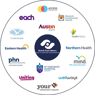 Austin Health: Regional Outcome Review Initiative (RORI)